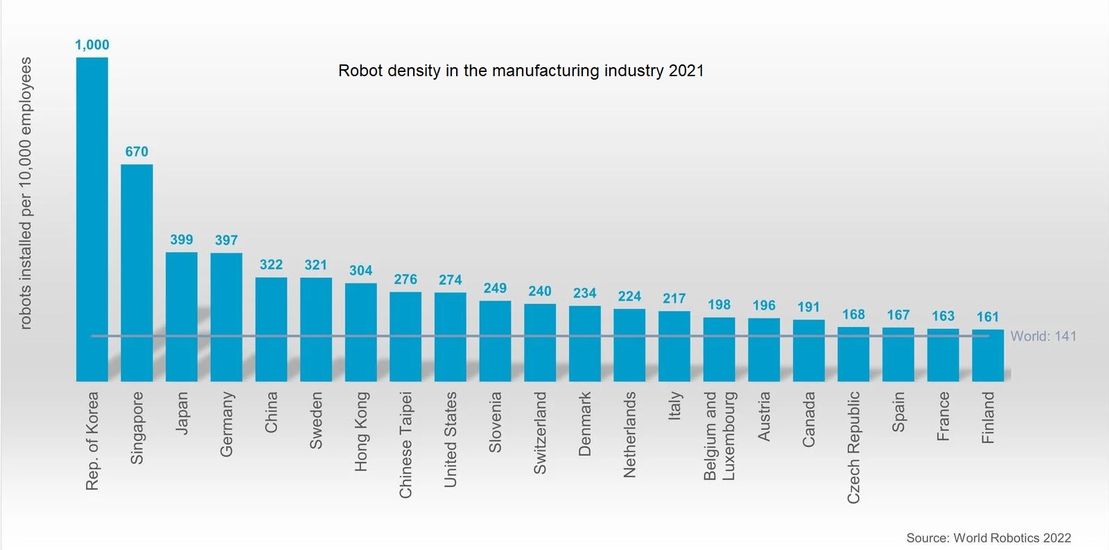 Halter CNC Automation built extensive portfolio of robot cells for CNC ...